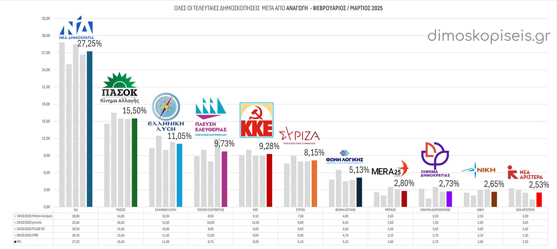 ΔΗΜΟΣΚΟΠΗΣΗ - dimoskopiseis.gr