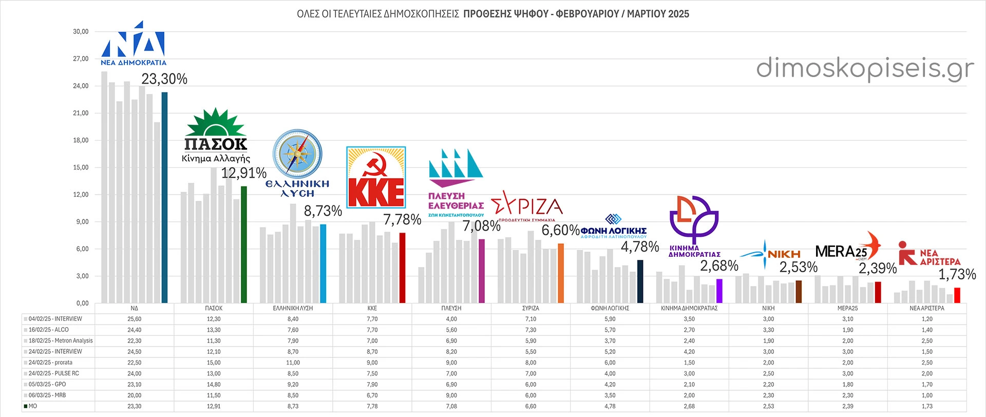 ΔΗΜΟΣΚΟΠΗΣΗ - dimoskopiseis.gr