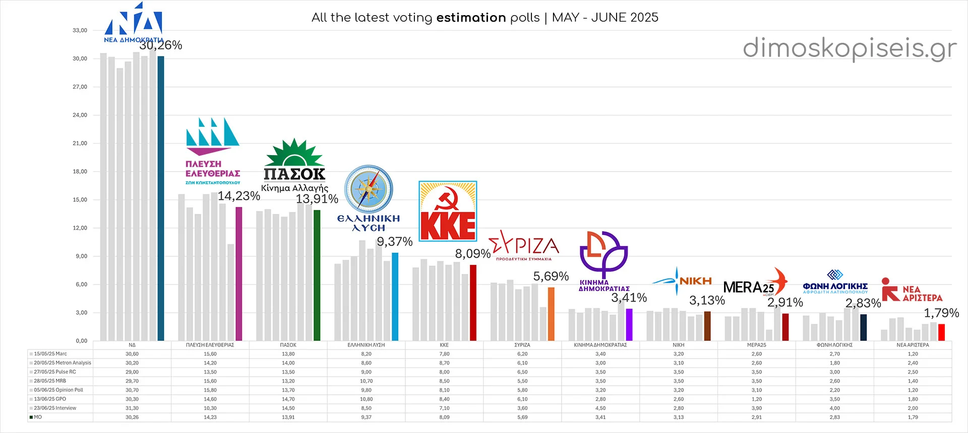 Greek Polls - dimoskopiseis.gr