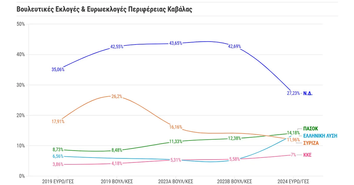 Εκλογική περιφέρεια Καβάλας - dimoskopiseis.gr