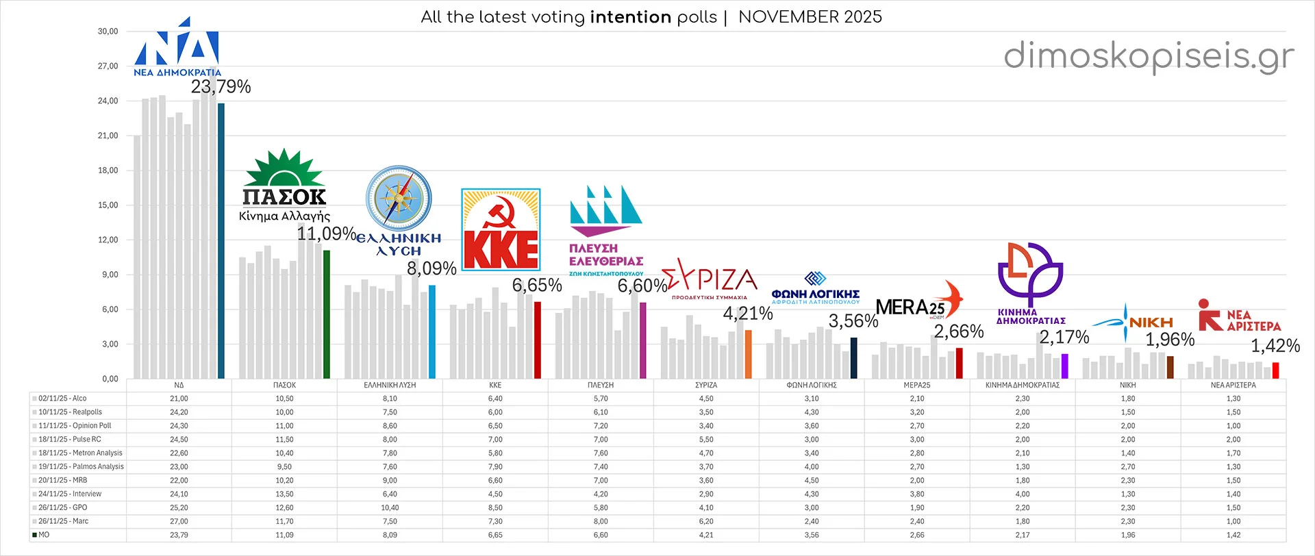 Greek Polls - dimoskopiseis.gr